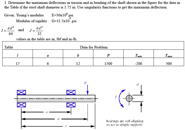 1. Determine the maximum deflections in torsion and in bending of the ...