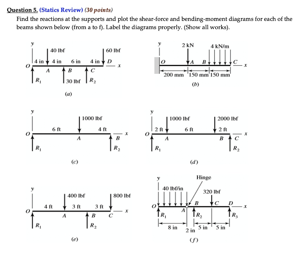 Question 5. (Statics Review) (30 points) Find the reactions at the ...