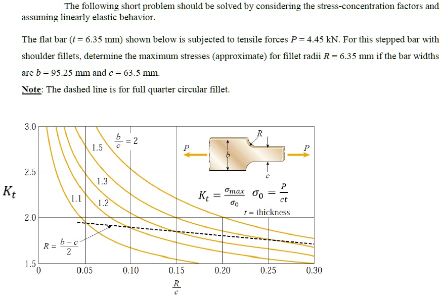 SOLVED: The following short problem should be solved by considering the ...