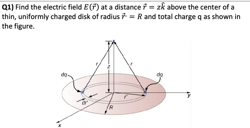SOLVED: Q1) Find the electric field E(r) at a distance r = zk above the ...