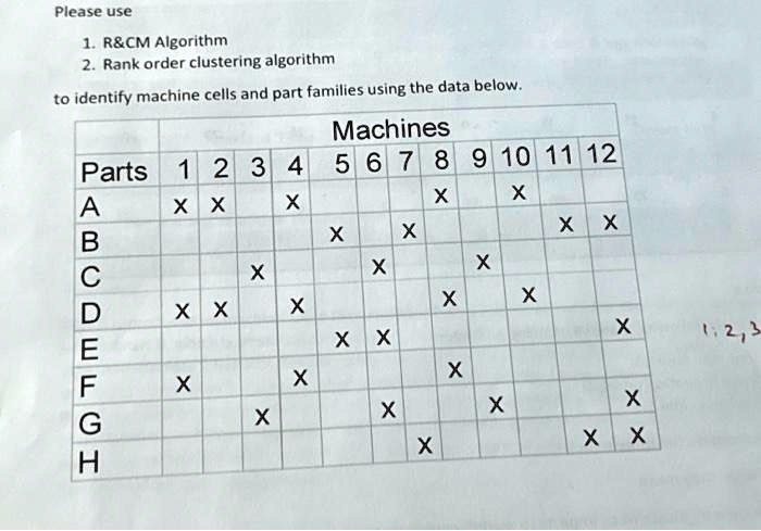 Solved Please Use 1 R Cm Algorithm 2 Rank Order Clustering Algorithm To Identify Machine