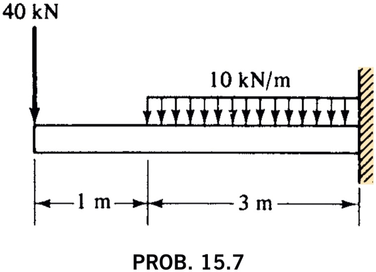 use table a14 of the appendix and the method of superposition to ...