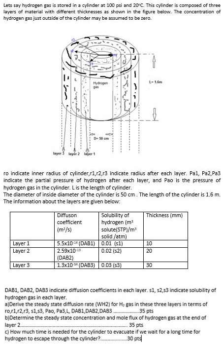 SOLVED: Let's say hydrogen gas is stored in a cylinder at 100 psi and ...