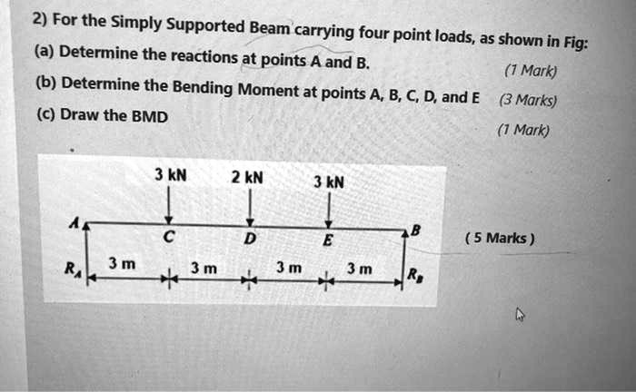 SOLVED: 2) For the Simply Supported Beam carrying four point loads, as ...