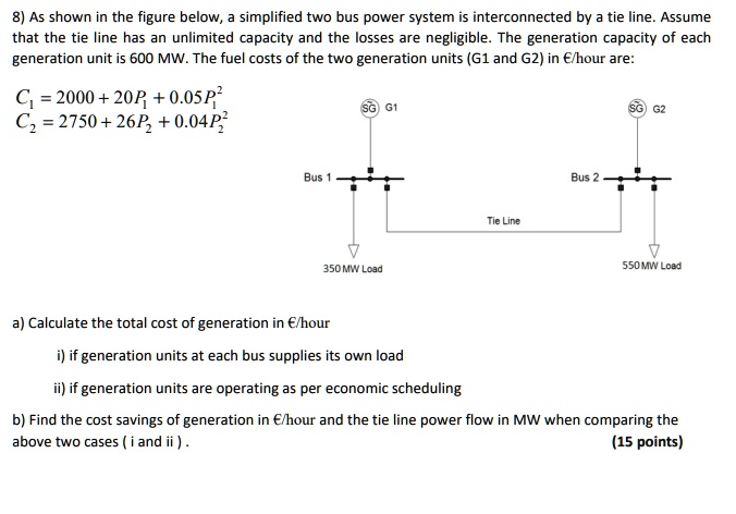 SOLVED: Optimal Power Flow As shown in the figure below, a simplified two-bus power system is ...