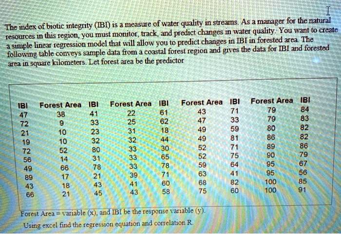 the index of biotic integrity ibi is measure of water quality in ...