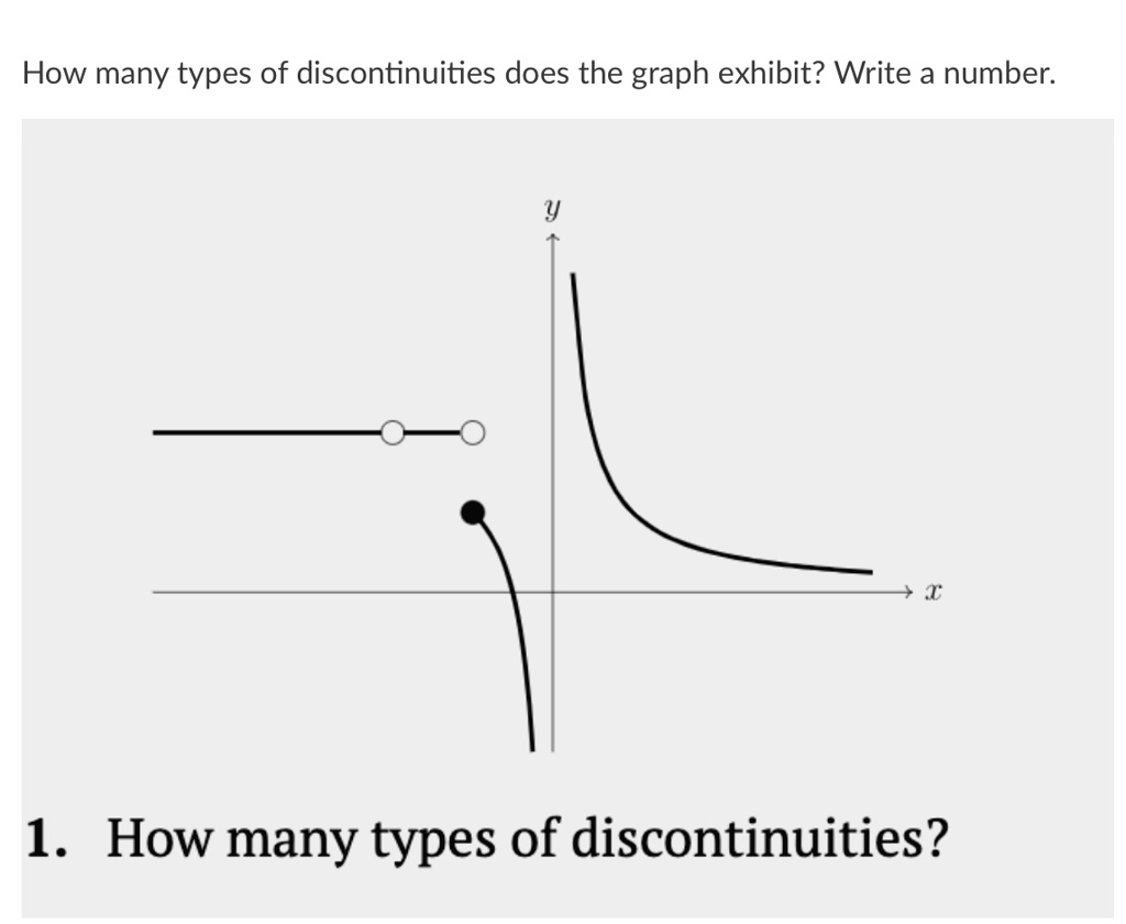 SOLVED: How many types of discontinuities does the graph exhibit? Write ...