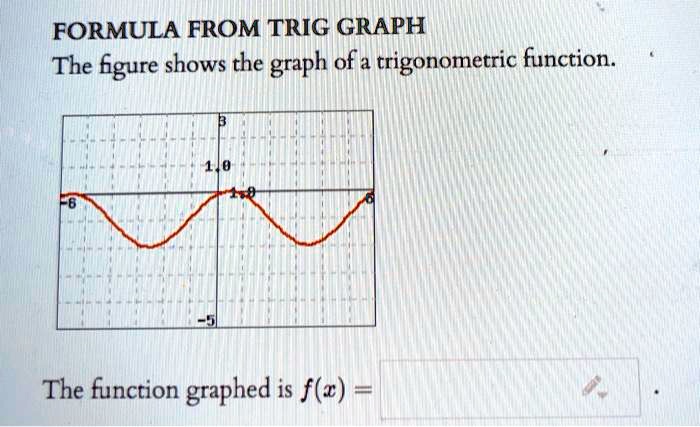 Solved Formula From Trig Graph The Fgure Shows The Graph Of A Crigonometric Function The 3229