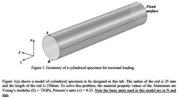 SOLVED: Calculate shear stress: A = 1000 N B = -1000 N Fixed surface ...