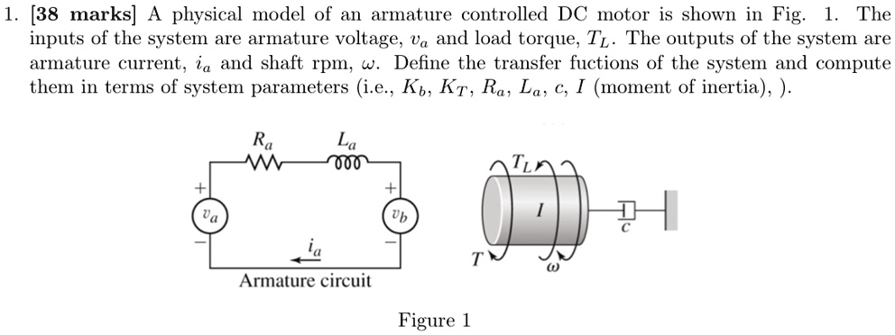 a physical model of an armature controlled dc motor is shown in fig 1 ...