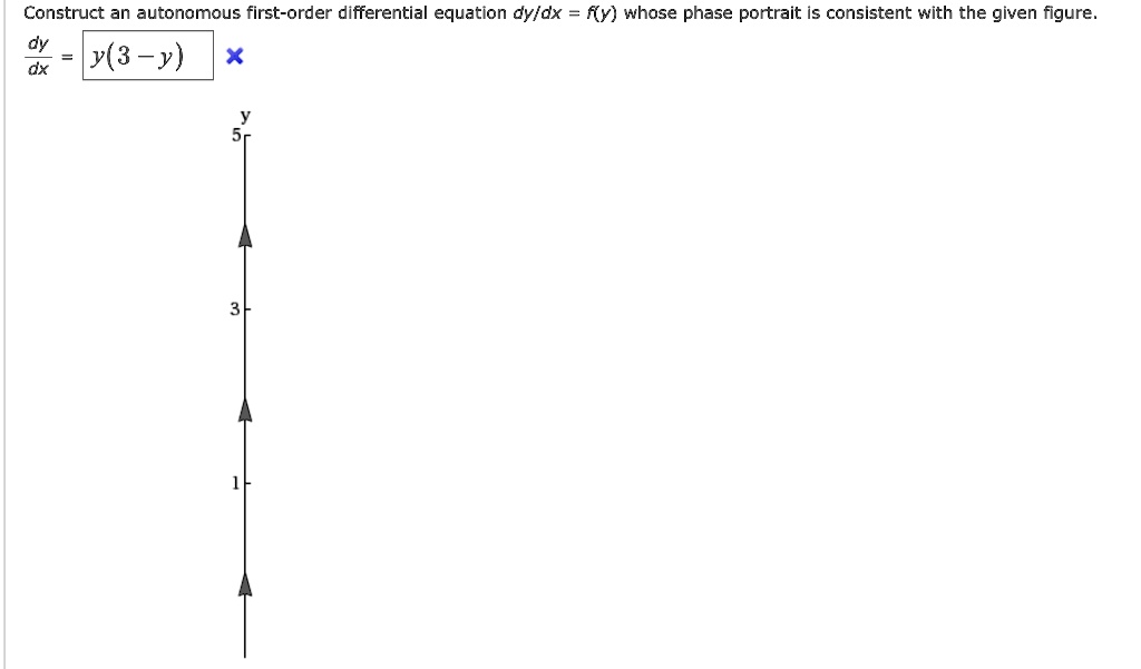 construct an autonomous first order differential equation dyldx fly whose phase portrait is ...