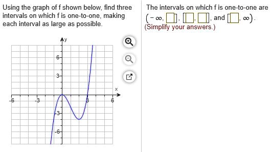 Using the graph of f shown below; find three interval… - SolvedLib