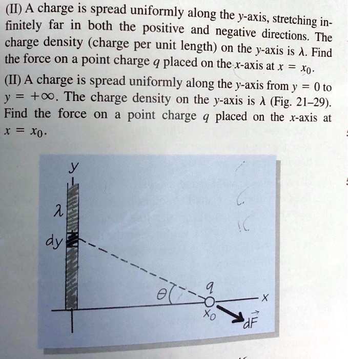 ii a charge is spread uniformly along the y axis stretching finitely ...
