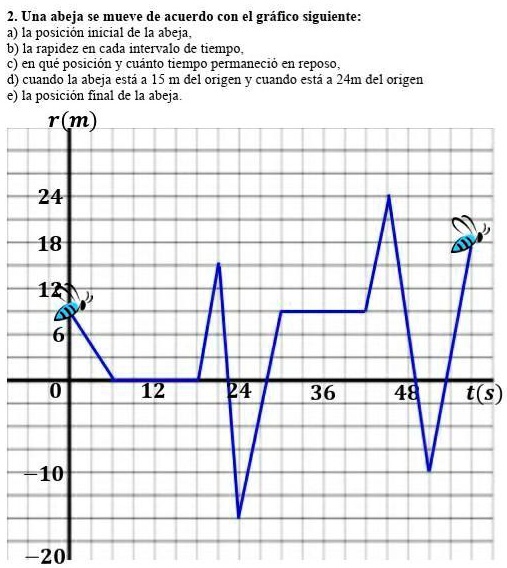1 una particula se mueve de acuerdo con el grafico siguiente a la ...