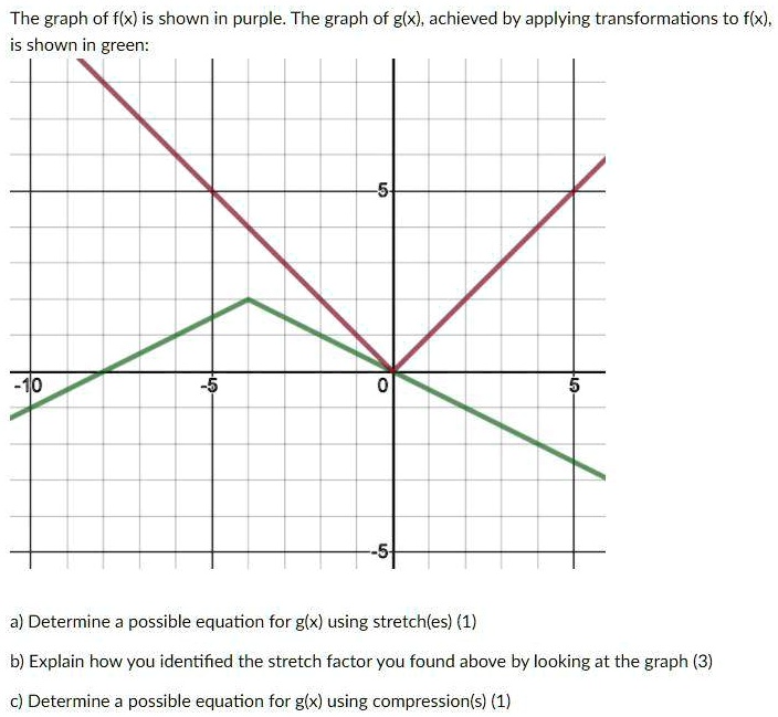 SOLVED:The graph of flx) is shown in purple. The graph of g(x), achieved by applying ...