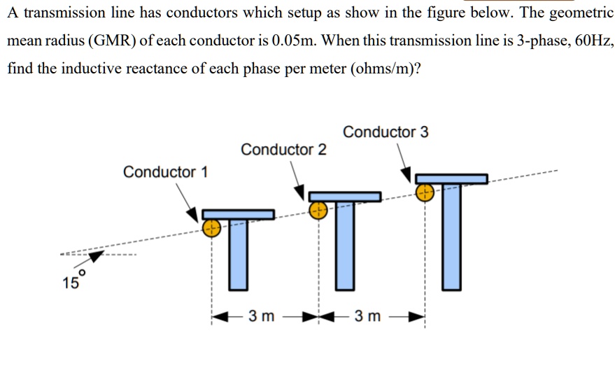 A transmission line has conductors which setup as show in the figure ...