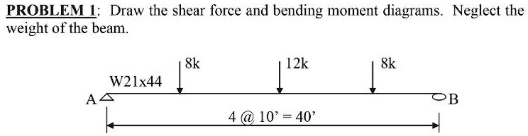 SOLVED: PROBLEM 1: Draw the shear force and bending moment diagrams ...