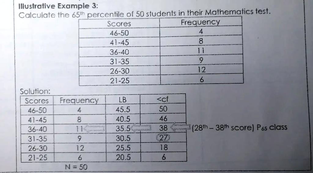 SOLVED: Illustrative Example 3: Calculate the 65th percentile of 50 ...