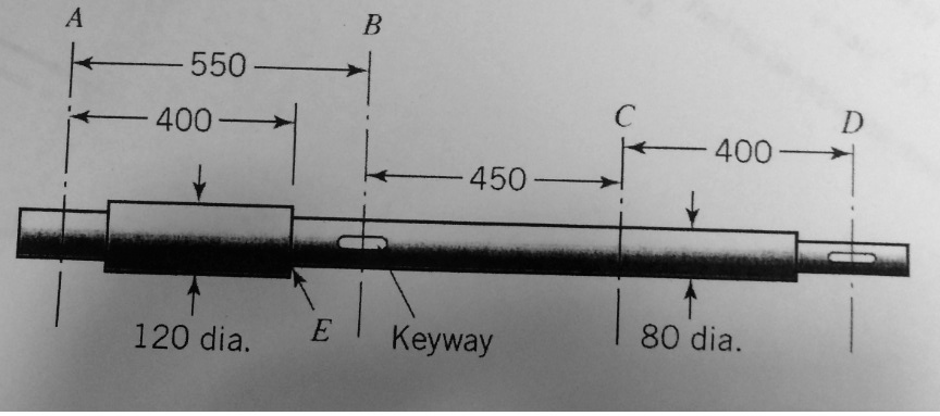 SOLVED: The following rotating shaft transmits a constant 80 Hp input ...