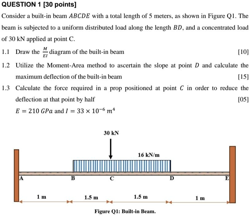 SOLVED: QUESTION 1[30 points] Consider a built-in beam ABCDE with a total length of 5 meters,as ...