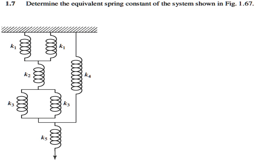 17 determine the equivalent spring constant of the system shown in fig ...
