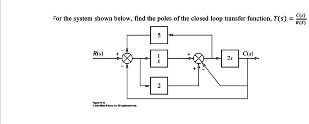 For the system shown below, find the poles of the closed loop transfer function, T(s) = (C(s ...