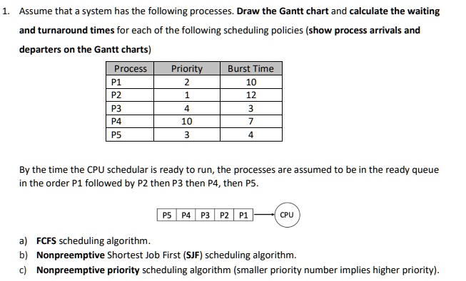 SOLVED: Assume that the system has the following processes. Draw the Gantt chart and calculate ...