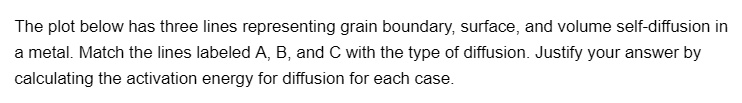 SOLVED: The plot below has three lines representing grain boundary ...
