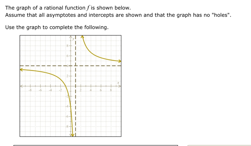 SOLVED: Find the domain and range Write each answer as an interval or ...