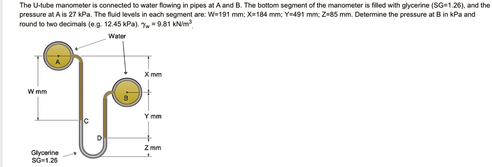 The U-tube manometer is connected to water flowing in pipes at A and B ...