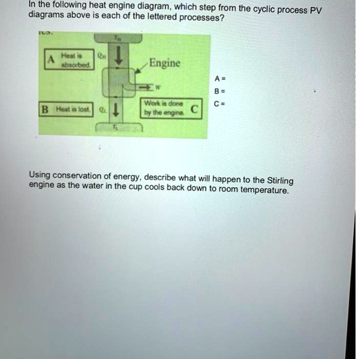 SOLVED: In the following heat engine diagram, which step from the ...
