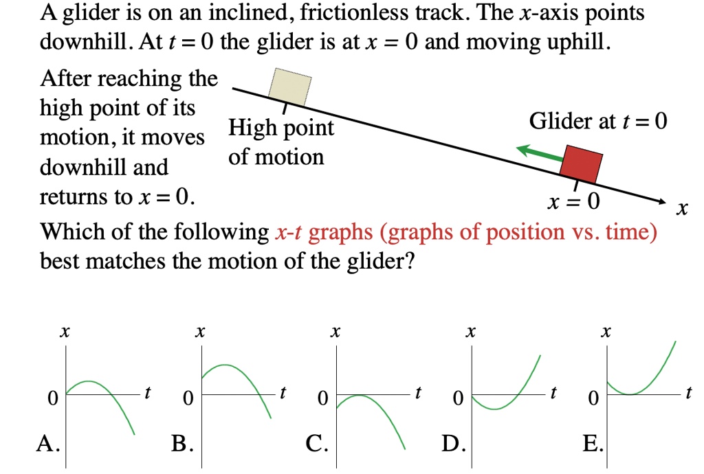 A glider is on an inclined, frictionless track. The x-axis points ...