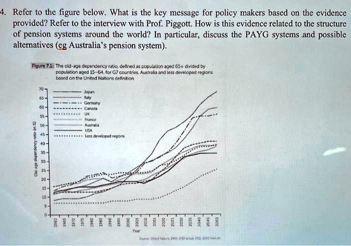 SOLVED: Refer to the figure below. What is the key message for policy ...