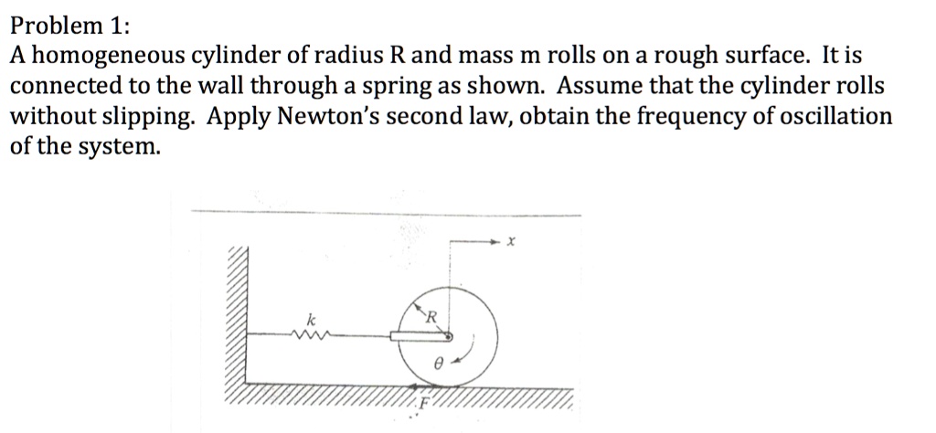 Problem 1: A homogeneous cylinder of radius R and mass m rolls on a ...