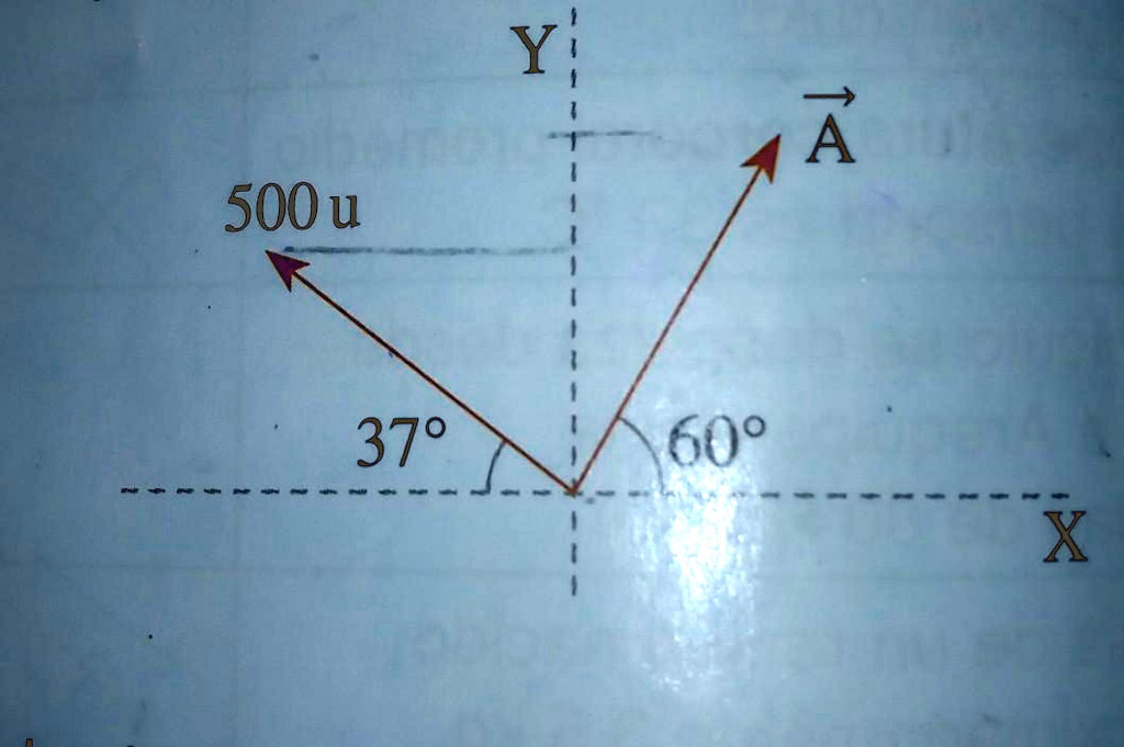 SOLVED: segun el grafico, calcula el modulo del vector A para que la ...