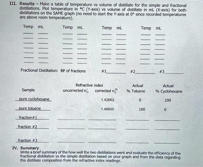 Iii Results Make Table Of Temperature Vs Volume Of Distillate For The Simple And Fractional