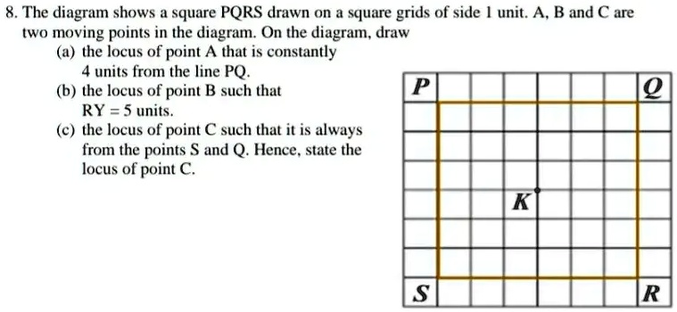 8. The diagram shows a square PQRS drawn on a square grids of side unit ...