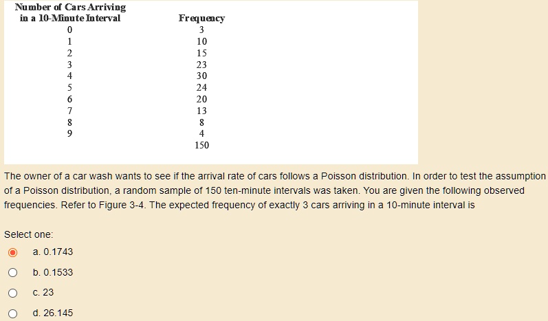 SOLVED: Number of Cars Arriving 10-Minute Interval Frequency 10 5% 150 ...
