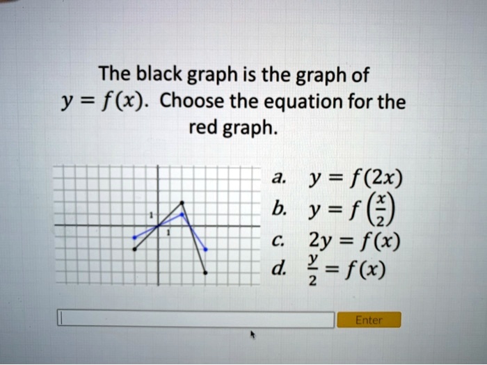 SOLVED:The black graph is the graph of y = f(x): Choose the equation ...