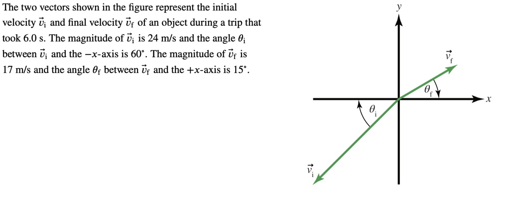 SOLVED: Calculate the magnitude of the average acceleration ð ‘Žaverage ...