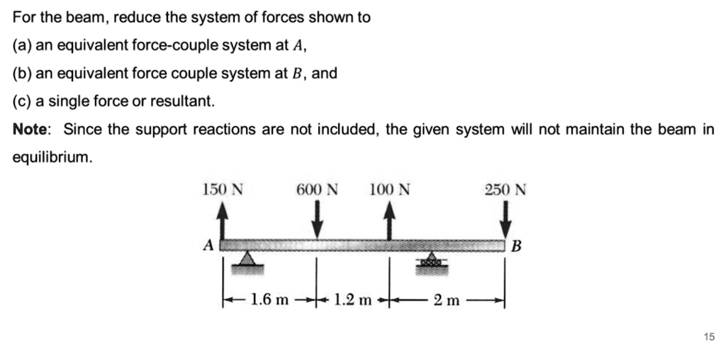 For the beam, reduce the system of forces shown to (a) an equivalent ...