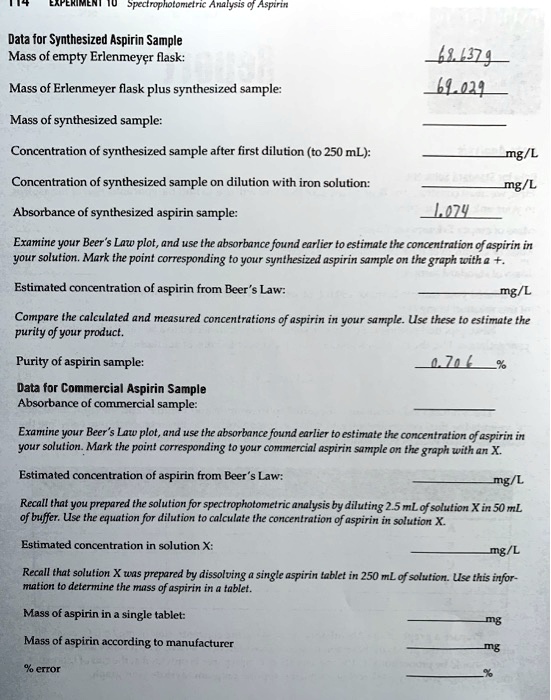 SOLVED: Spectrophotometric Analysis of Aspirin Data for Synthesized ...