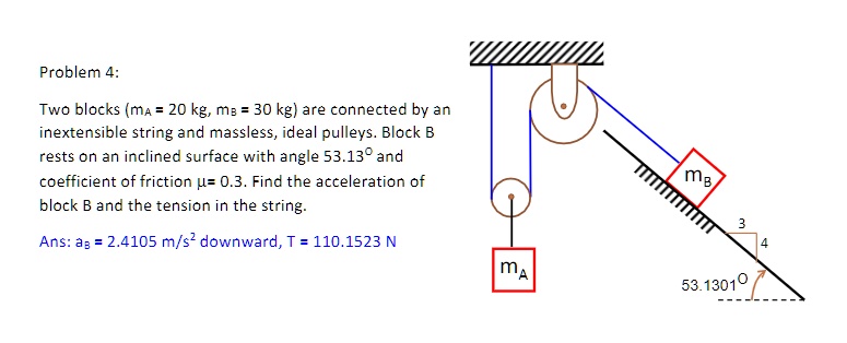 Problem 4: Two blocks (mA = 20 kg, mB = 30 kg) are connected by an inextensible string and ...