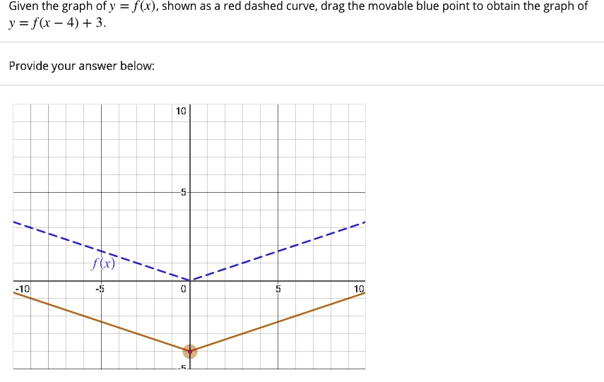 Given the graph ofy = f(x), shown asa red dashed curve, drag the movable blue point to obtain ...