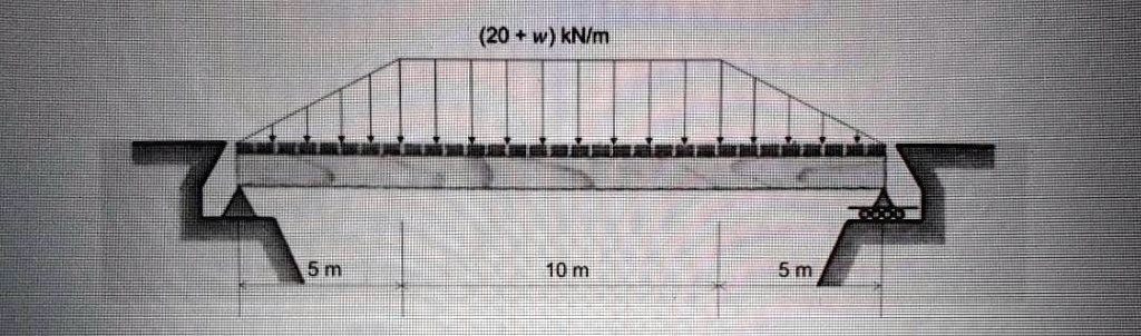SOLVED: Evaluate the preliminary bridge design as shown in the figure ...