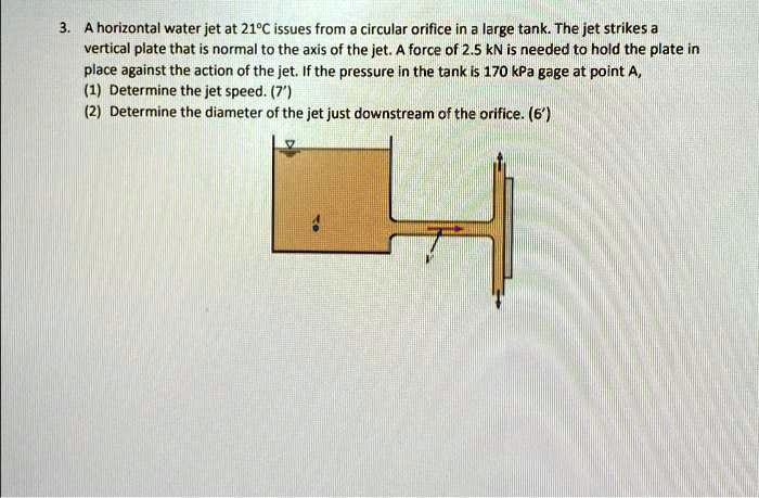 SOLVED: 3. A horizontal water jet at 21°C issues from a circular ...