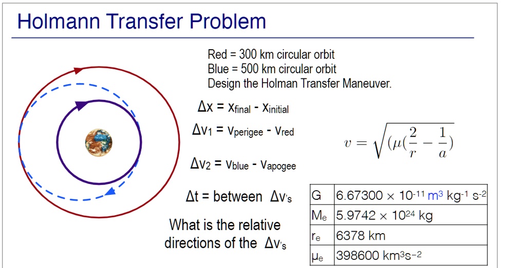 VIDEO solution: Text: Calculate delta V1, delta V2 and delta t Hohmann ...