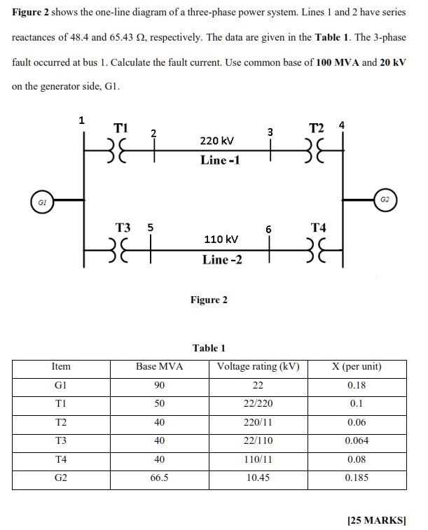 SOLVED: POWER SYSTEM ANALYSIS Figure 2 shows the one-line diagram of a ... SOLVED: POWER SYSTEM ANALYSIS Figure 2 shows the one-line diagram of a ...