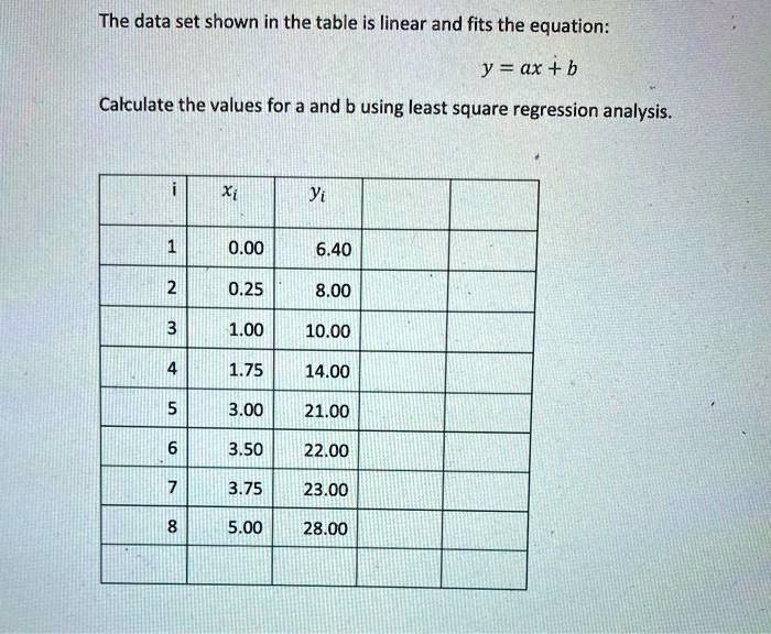 SOLVED: The data set shown in the table is linear and fits the equation: 9 + xD = x Calculate ...