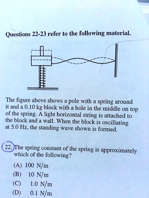 SOLVED: The figure above shows a pole with a spring around it and a 0. ...